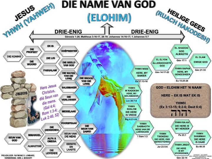 11. Die Name van God – Raymond Lombard Ministries
