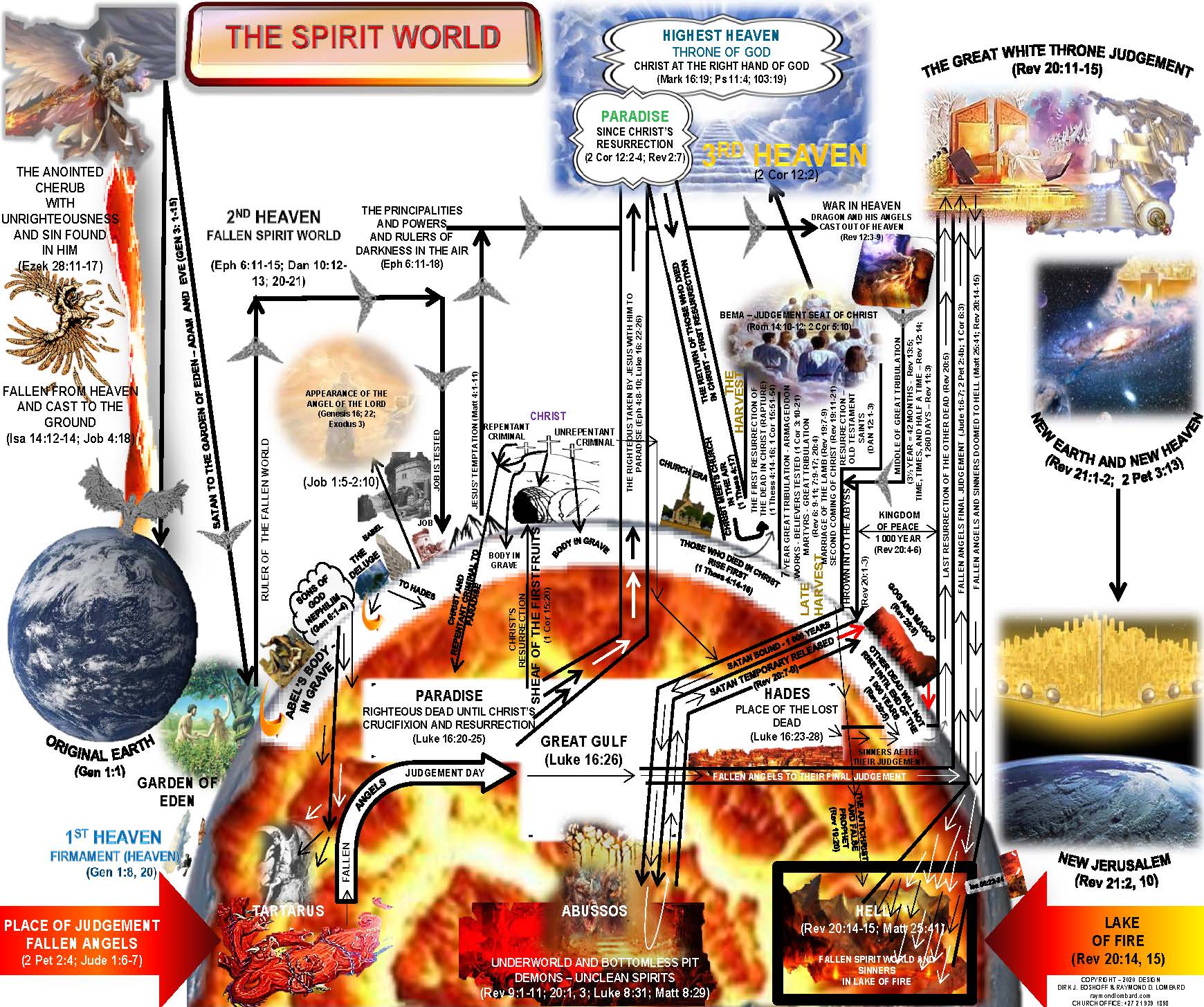 5. Spirit World (pdf) – Raymond Lombard Ministries